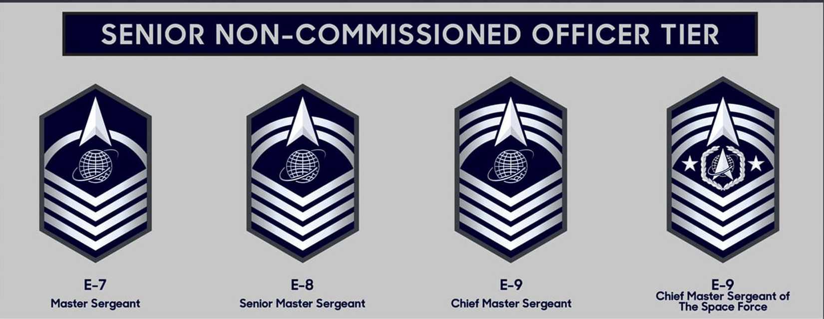 Space Force Ranks: A Complete Guide to Enlisted and Officer Ranks