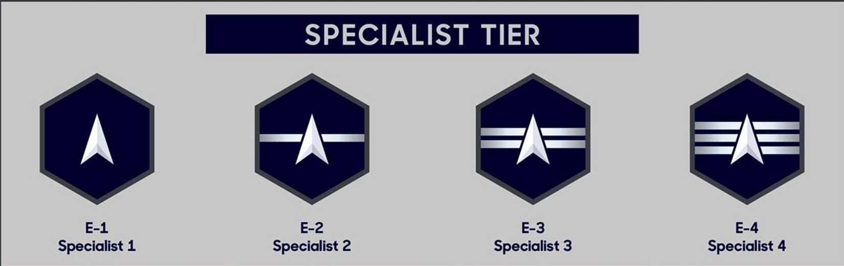 Space Force Ranks: A Complete Guide to Enlisted and Officer Ranks