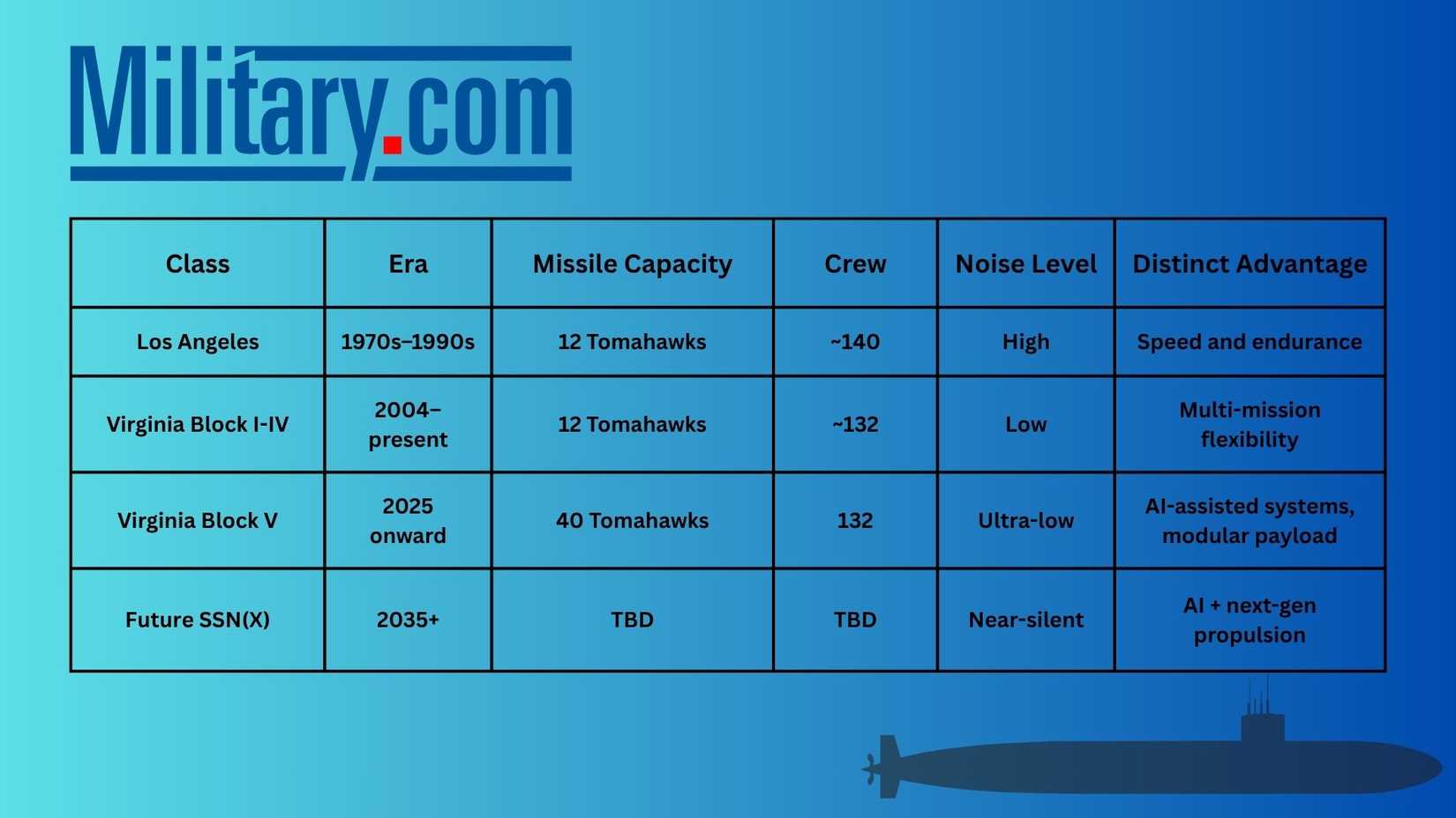 America’s Stealth Sub Revolution: AI and Modular Design