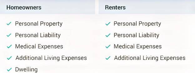 Home Insurance for Veterans and Active Duty Military | Military.com